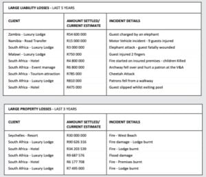 Why you should work with SATIB